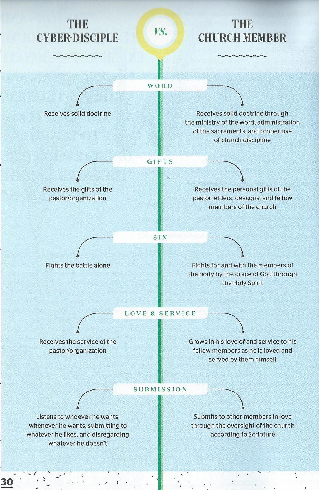 5 Benefits of Church Membership - Zion Cornerstone